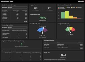 Business Analytics Dashboard | Features, Benefits and Best Practices