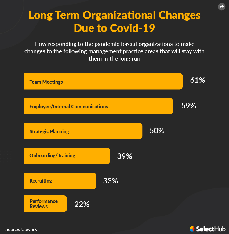 Best Task Management Software Comparison & Reviews 2025