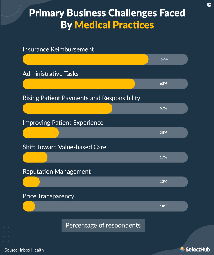Medical Billing Process | Key Steps to Follow In 2025