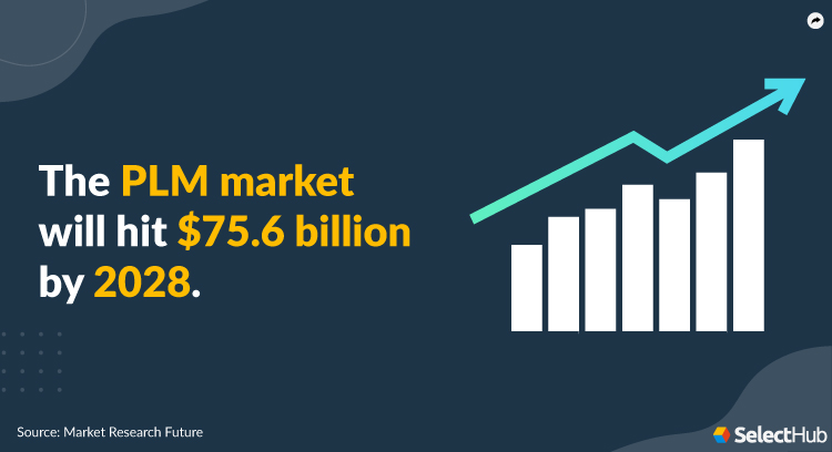 PLM Trends | Future of Product Lifecycle Management in 2022