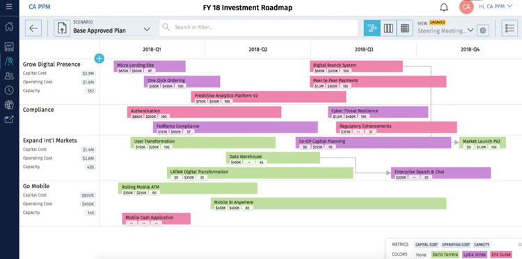 Best PPM Software 2023 | Project Portfolio Management Software