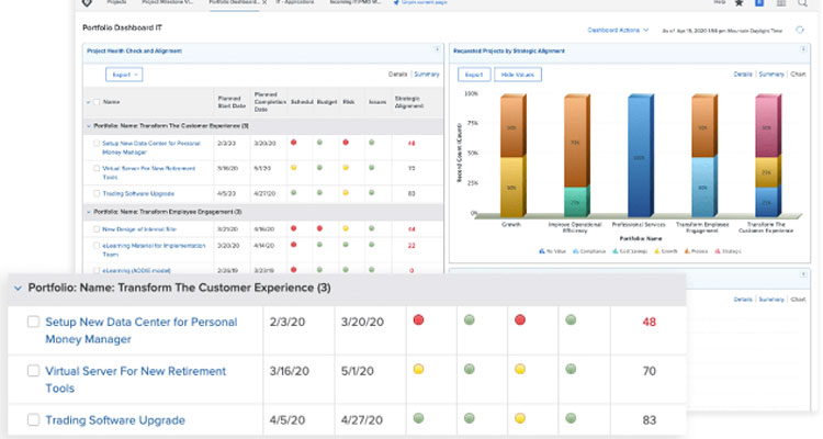 Best PPM Software 2023 | Project Portfolio Management Software