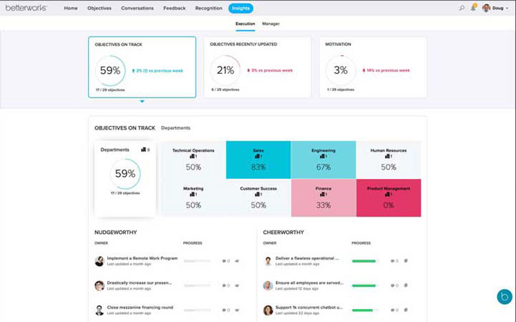 Best Performance Management Software Solutions 2023
