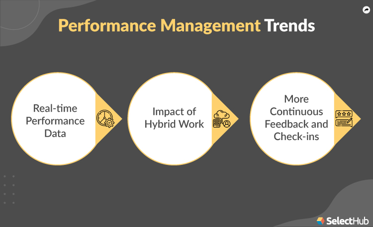 Best Performance Management Software Solutions 2023