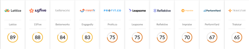 Best Performance Management Software Solutions 2023