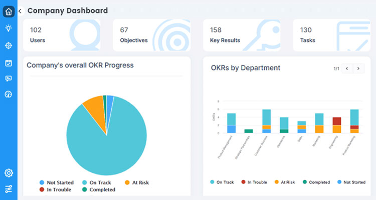 Best Performance Management Software Solutions 2023