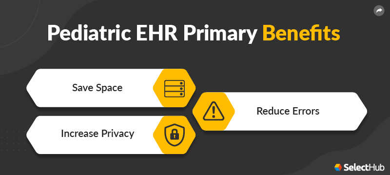 Best Pediatric Software Comparison & Reviews 2025