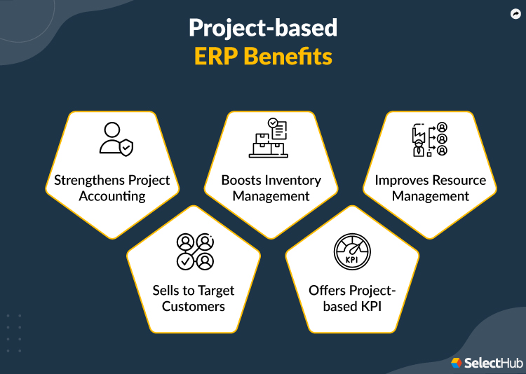 What Is Project-Based ERP? Overview, Features & More
