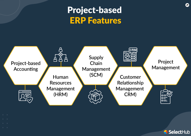 What Is Project-Based ERP? Overview, Features & More