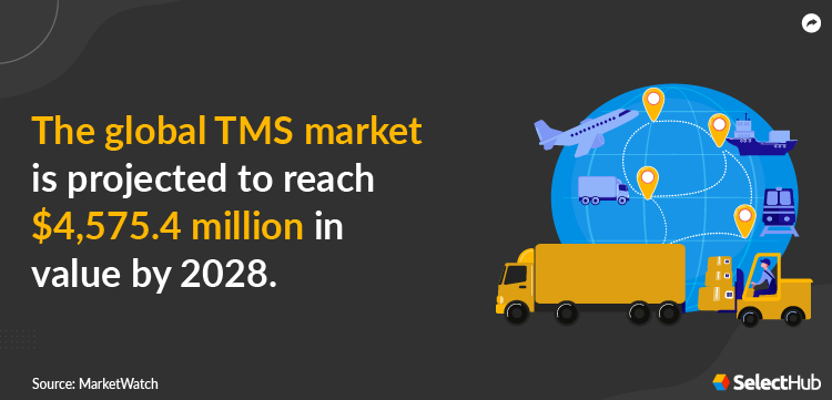 Transportation Management System (TMS) Requirements & Features