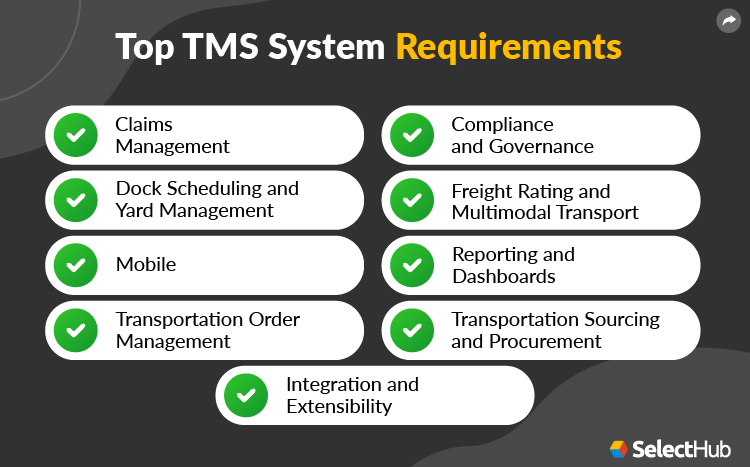 Transportation Management System (TMS) Requirements & Features