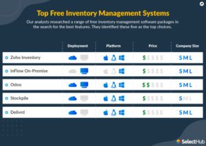 Best Free Inventory Management Software For 2023