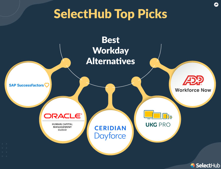 Workday Competitors | Which Workday Alternatives are Better?