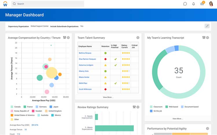 Best Talent Management System Software Companies Comparison 2023