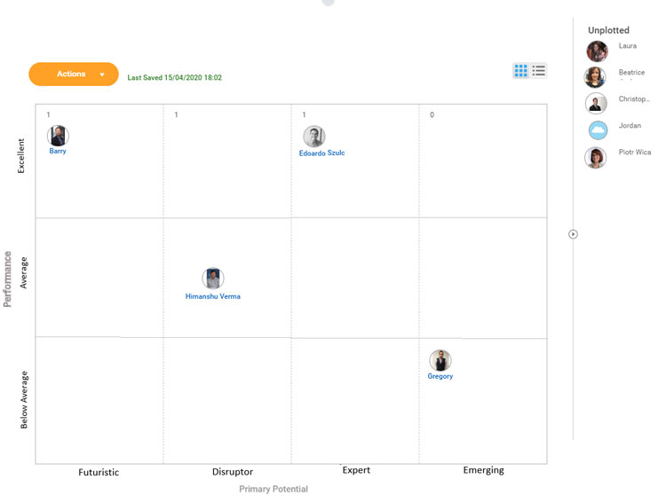 Succession Planning | Nurturing Your Talent Pipeline In 2023