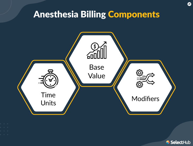 Best Anesthesia Medical Billing Software Comparison & Reviews 2025