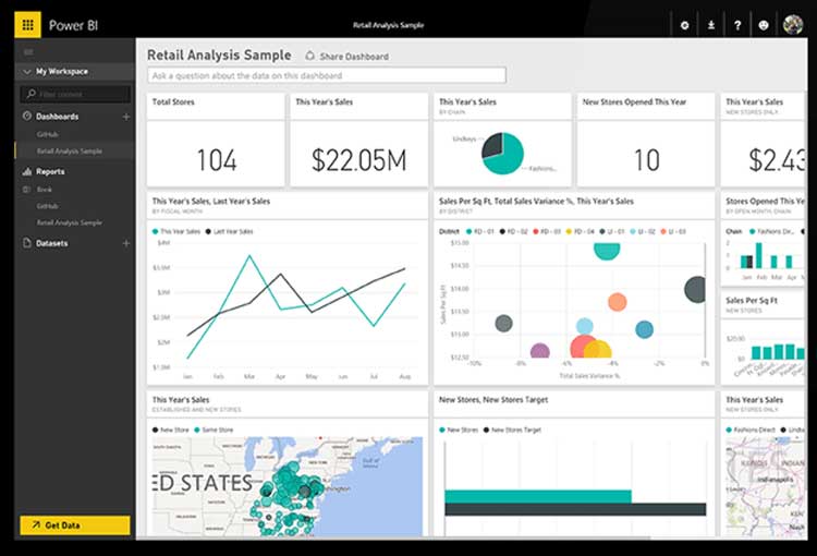 BI/DW | What is Business Intelligence & Data Warehouse?