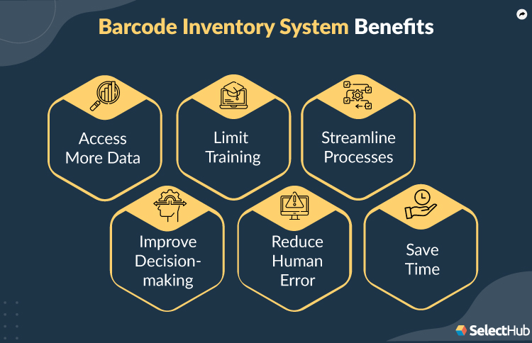 What Is A Barcode Inventory System? | 2022 Ultimate Guide