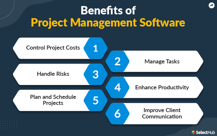 Best Project Management Software 2022 | Top PM Software