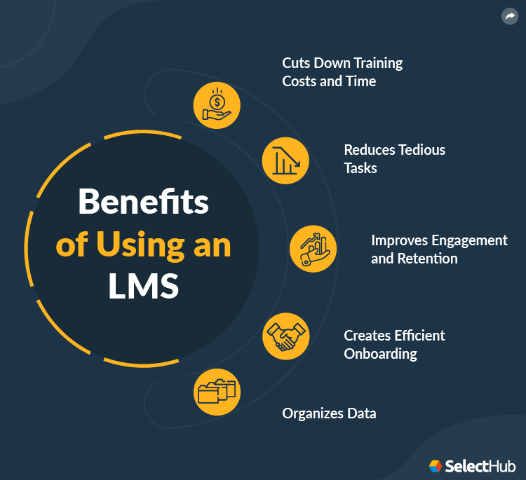 LMS Features | Compare Learning Management System Features