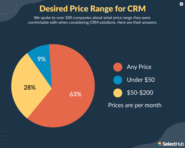 Top CRM Features 2024 | Functionality & Capabilities Checklist