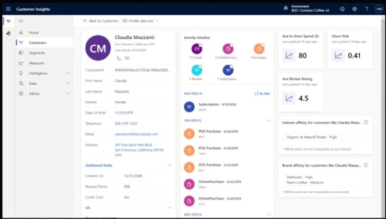 Top CRM Features 2022 | Functionality & Capabilities Checklist