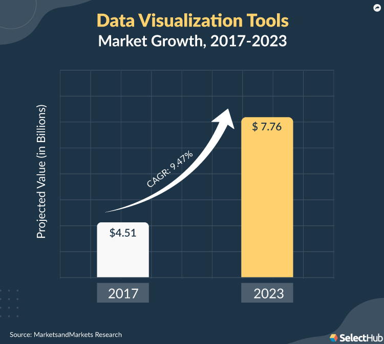 Tableau Competitors | 2022 Top Alternatives to Tableau