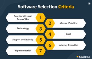 ERP Software Selection Process & Criteria For 2023