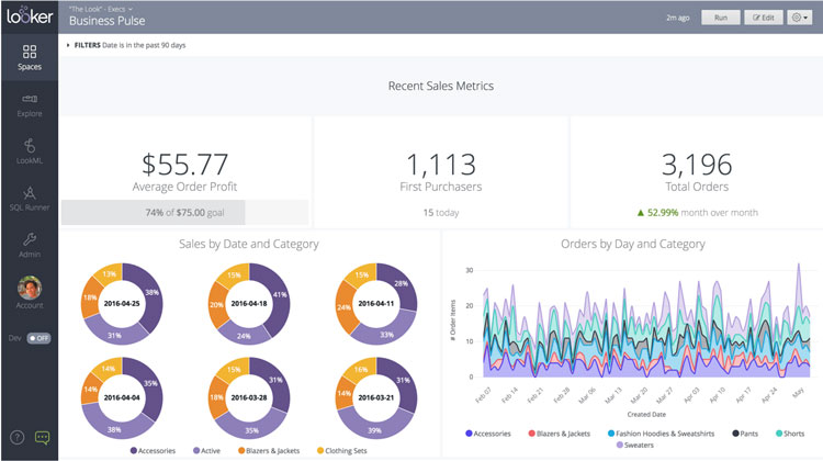 Best Ecommerce Analytics Software Tools Comparison & Reviews 2024