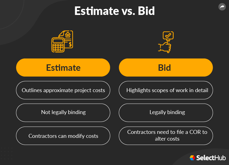 What is Construction Bidding? Resources & Research