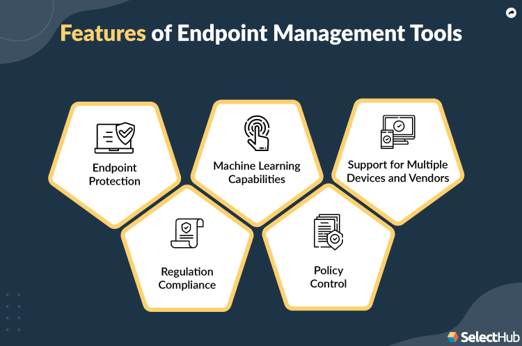 Best Endpoint Management Software Comparison & Reviews 2023