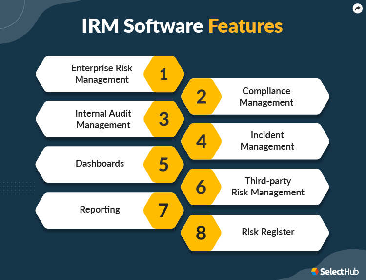 Best IRM Software Comparison & Reviews 2024