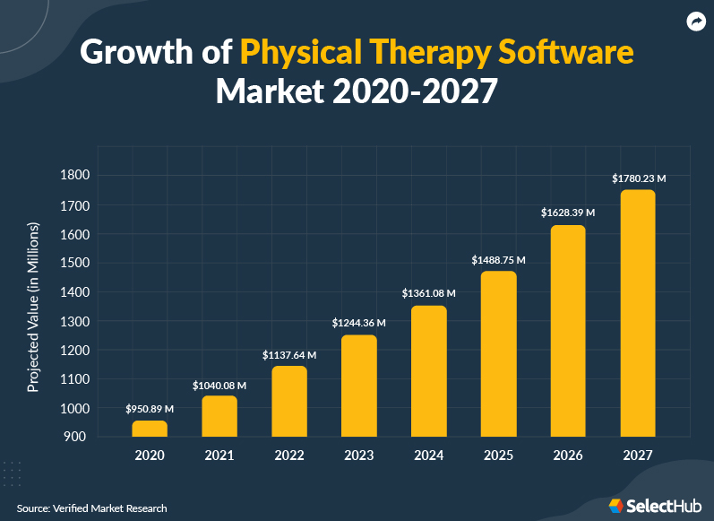 Best Physical Therapy Software Comparison & Reviews 2025