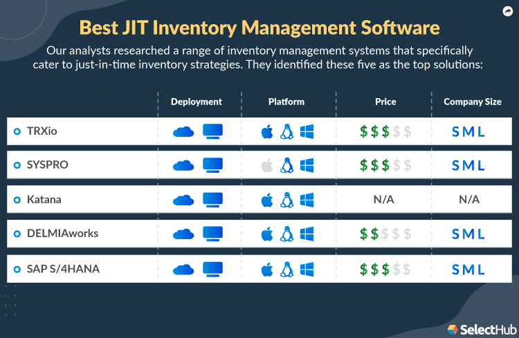 What is Just In Time Inventory (JIT) Management? Top Systems 2024