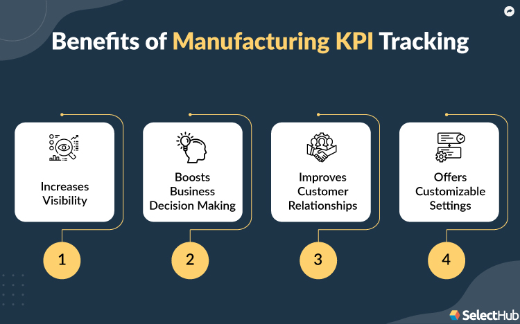 Manufacturing KPI Examples for 2022 | Production Planning Metrics