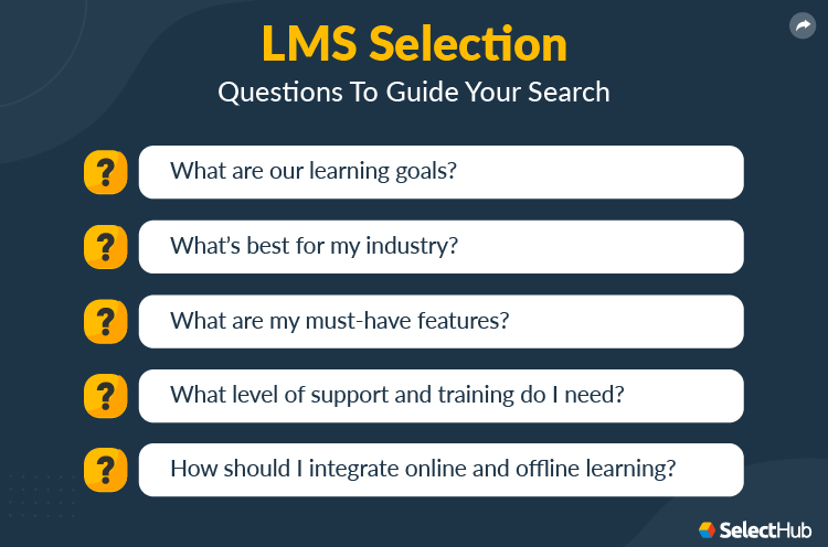 LMS Features | Compare Learning Management System Features