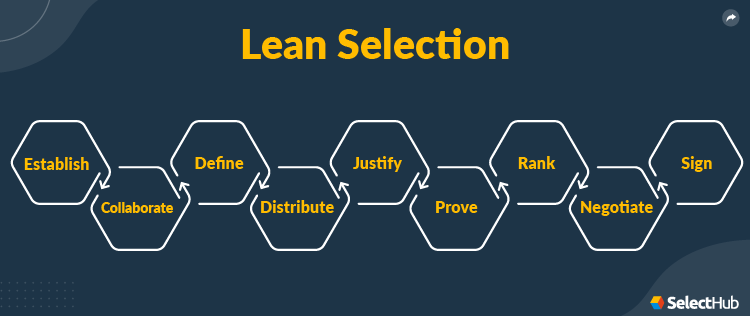 ERP Software Selection Process & Criteria For 2023