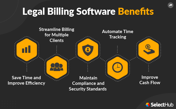 Best Legal Billing Software Comparison & Reviews 2025