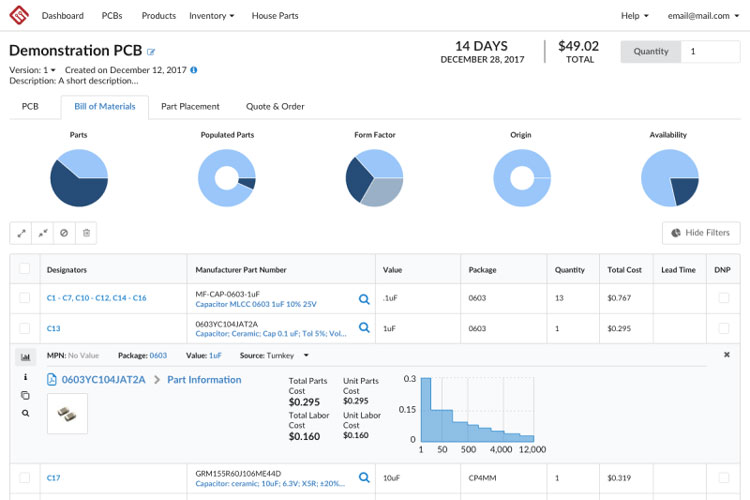 Manufacturing ERP Requirements & Features Checklist