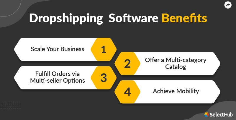 Best Dropshipping Software Comparison & Reviews 2025