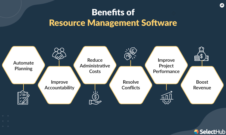 Best Resource Management Software Comparison & Reviews 2025