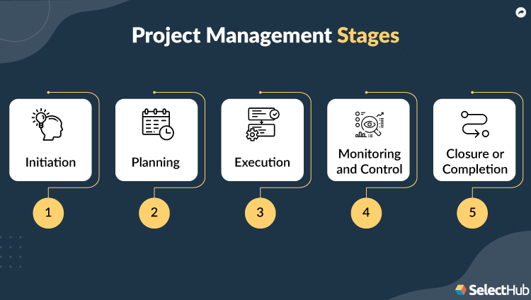 Project Management Basics | 2022 Ultimate Guide
