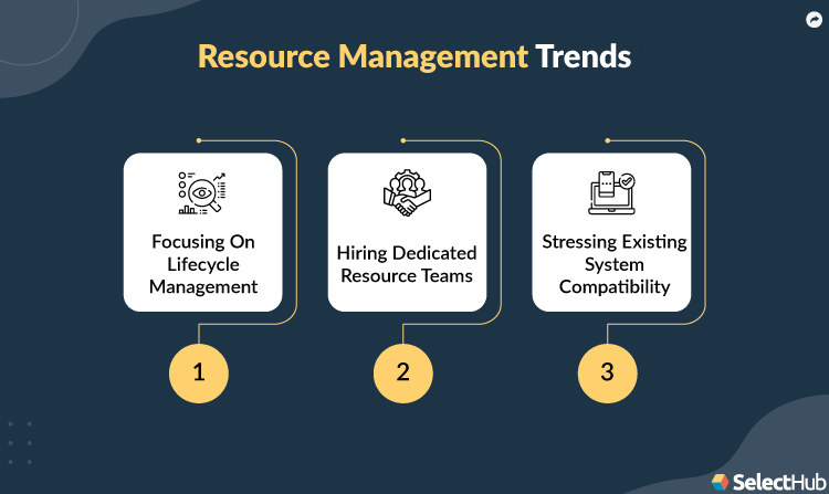 Best Resource Management Software Comparison & Reviews 2025