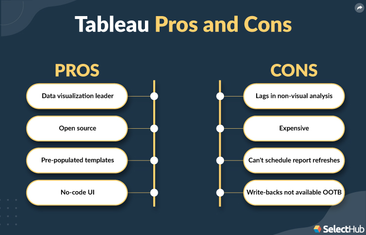 Tableau Competitors | 2022 Top Alternatives to Tableau