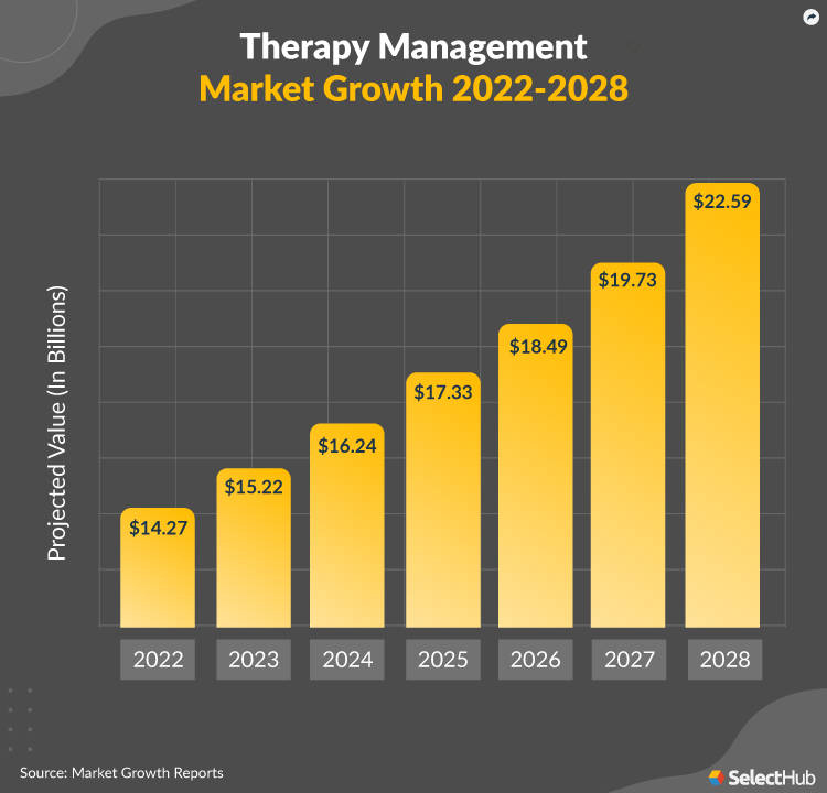 Best Therapy Software Comparison & Reviews 2025