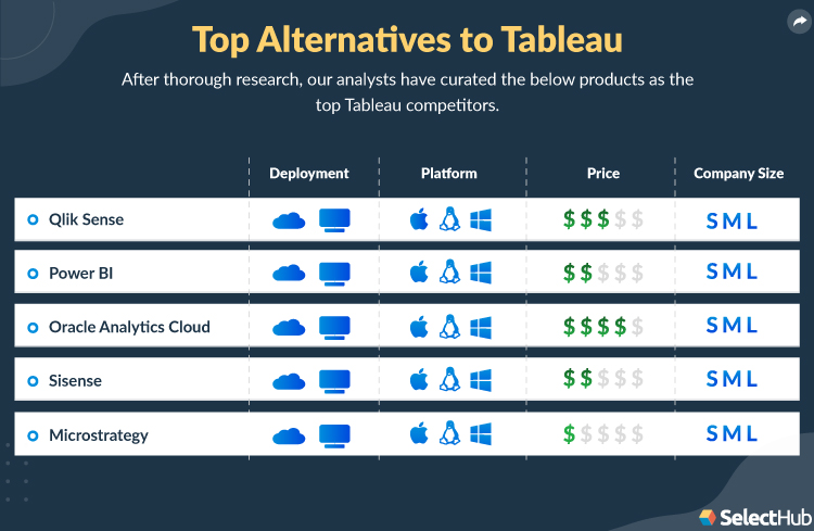Tableau Competitors | 2022 Top Alternatives to Tableau