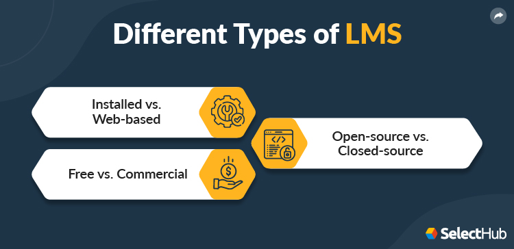 LMS Features | Compare Learning Management System Features