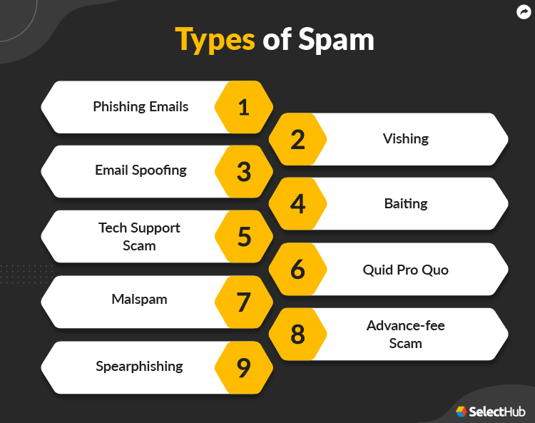 what-is-spam-2022-ultimate-guide-prevention