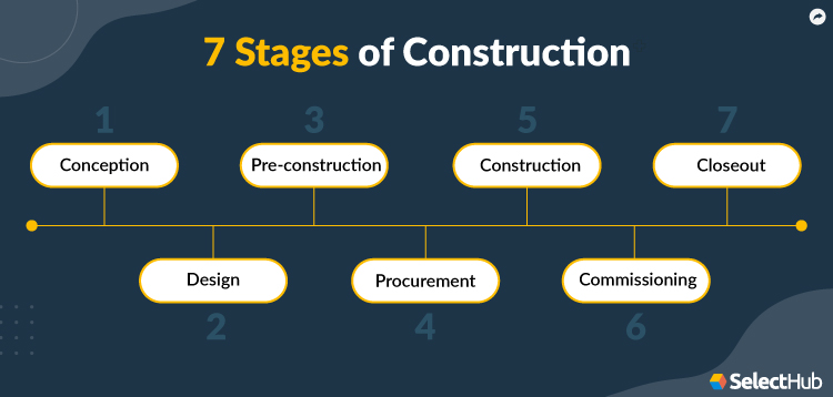 Construction Management Software Requirements Checklist