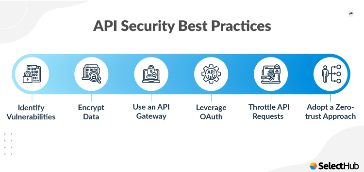 What Is An API? | 2024 Comprehensive Guide